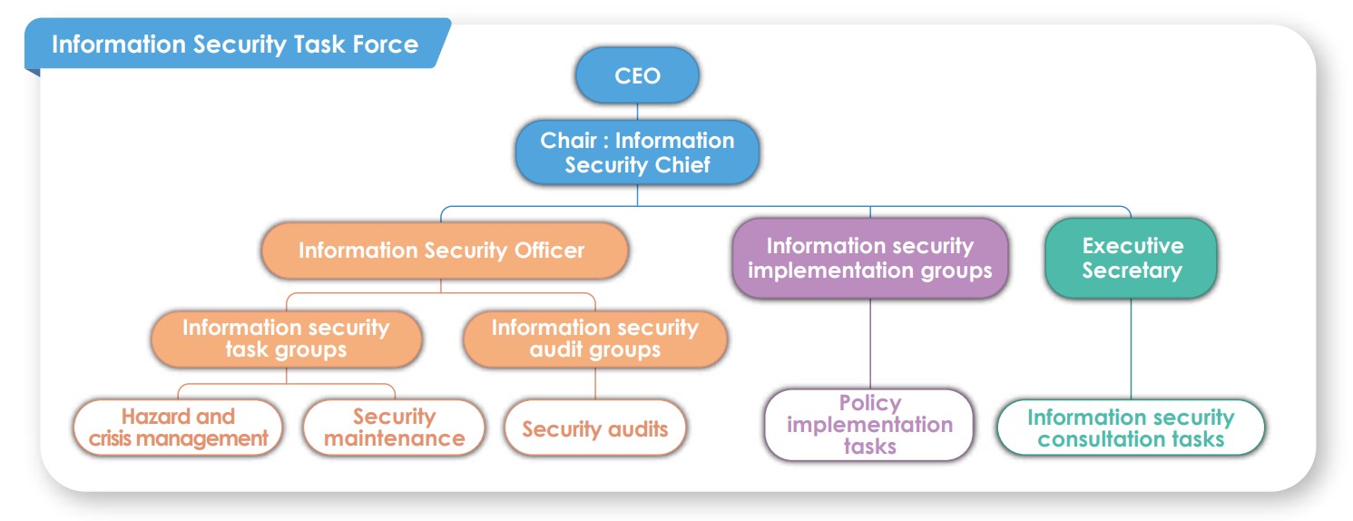 Reliable information security and protection | PChome Online
