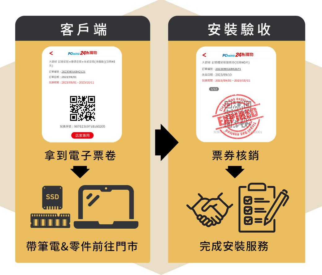 打造3C購物OMO新場景！PChome聯手大師修「PChome 24h購物安裝服務中心」新登場